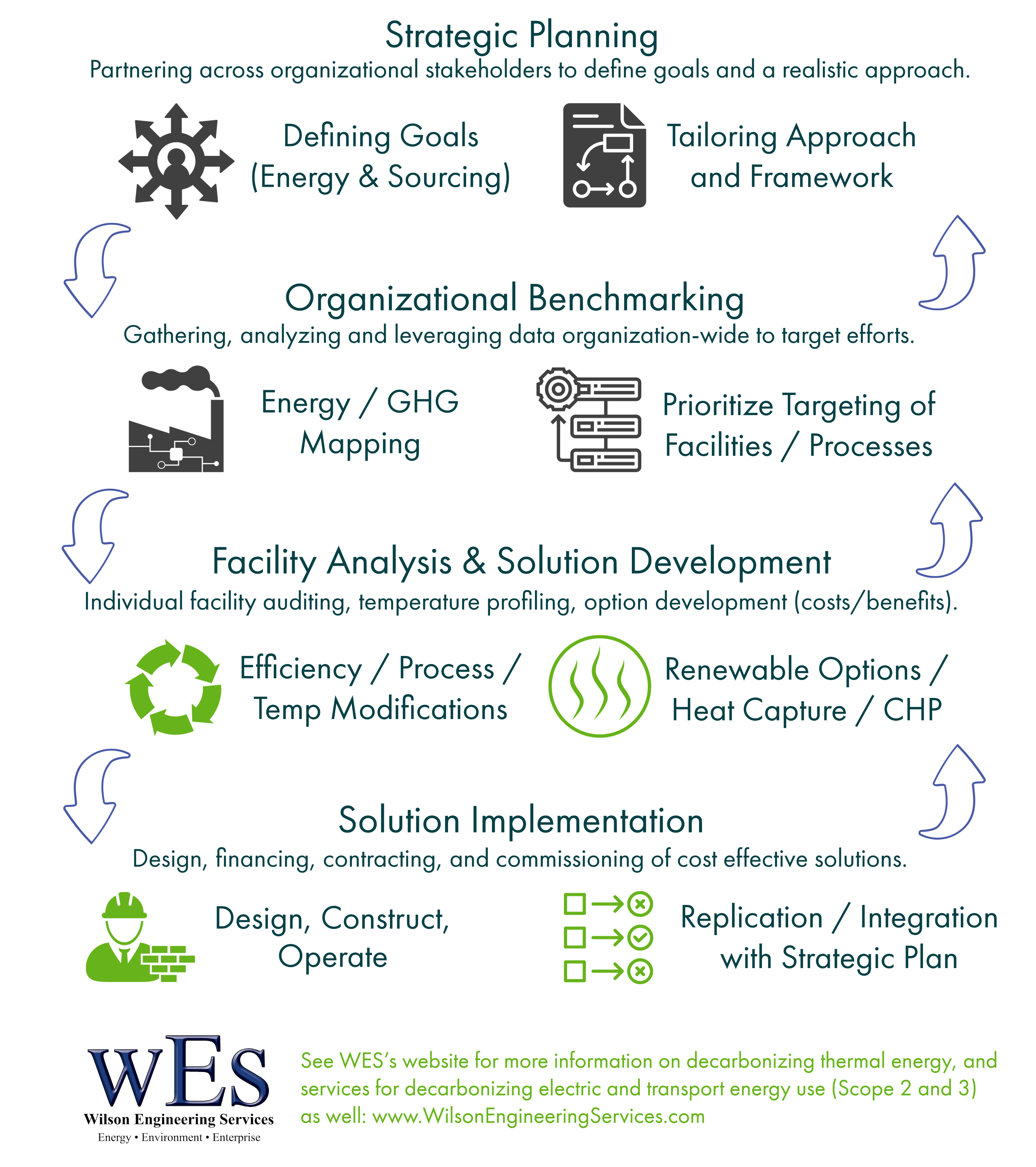thermaldecarbonization-1 – Wilson Engineering Services, PC